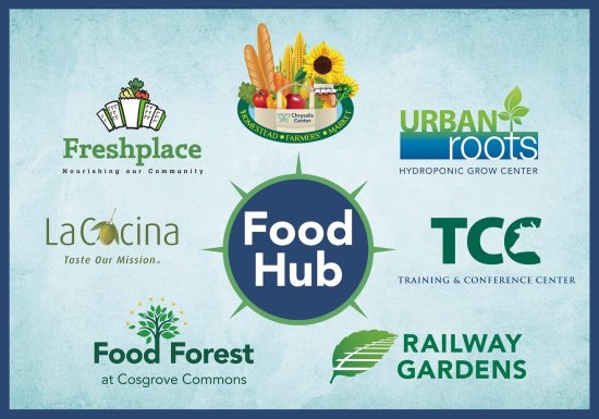 Food - Chrysalis Center